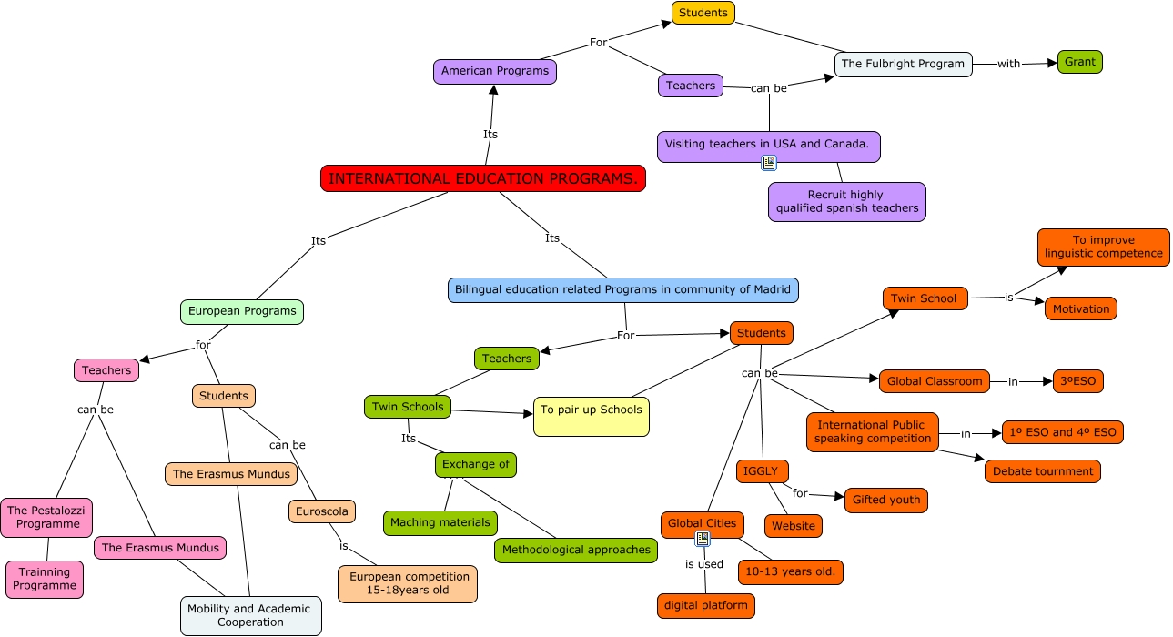 practica 4 International